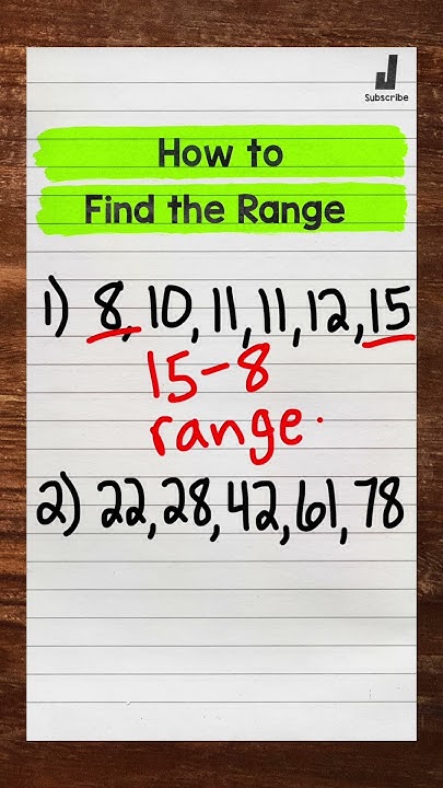 Finding the Range | Math with Mr. J - YouTube