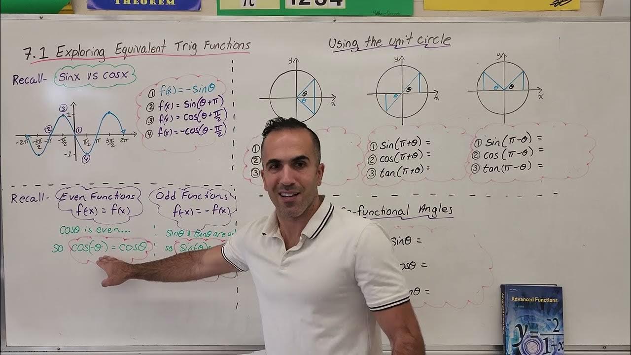 7.1 Exploring Equivalent Trigonometric Functions (Grade 12 University, MHF4U) - YouTube