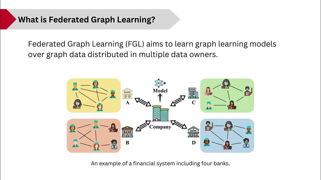 kdd 2024 - Federated Graph Learning with Structure Proxy Alignment - YouTube