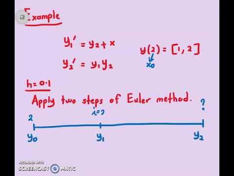 Euler Method Solving Initial Value Problems - YouTube