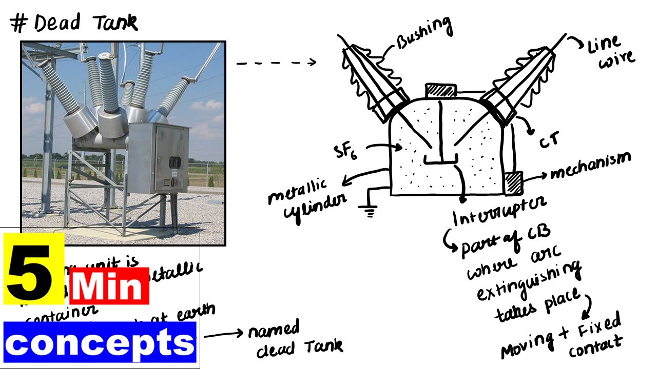 Dead Tank Circuit Breaker | 5 Min Concept - YouTube