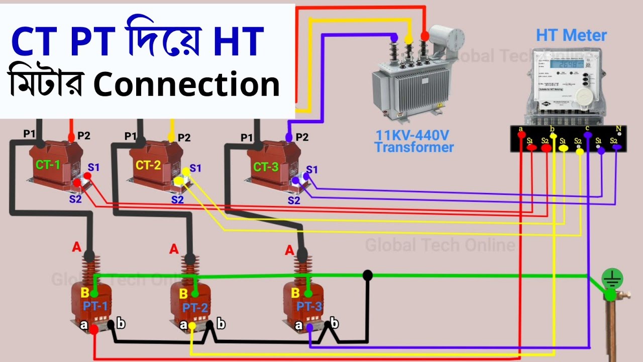 How to 11KV HT Metering With CT PT Connection || CT PT দিয়ে HT মিটার ...