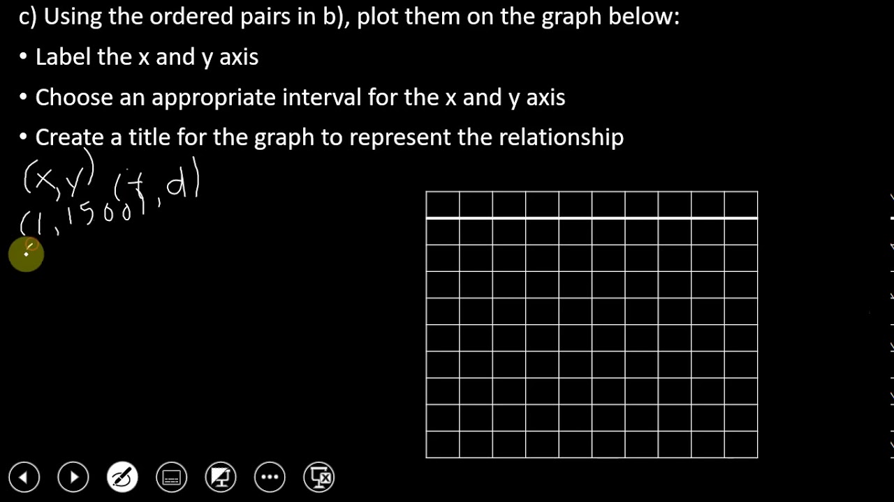 Math 8 9 3 Representing Linear Relationships Notes YouTube math-8-9-3-representing-linear-relationships-notes-youtube