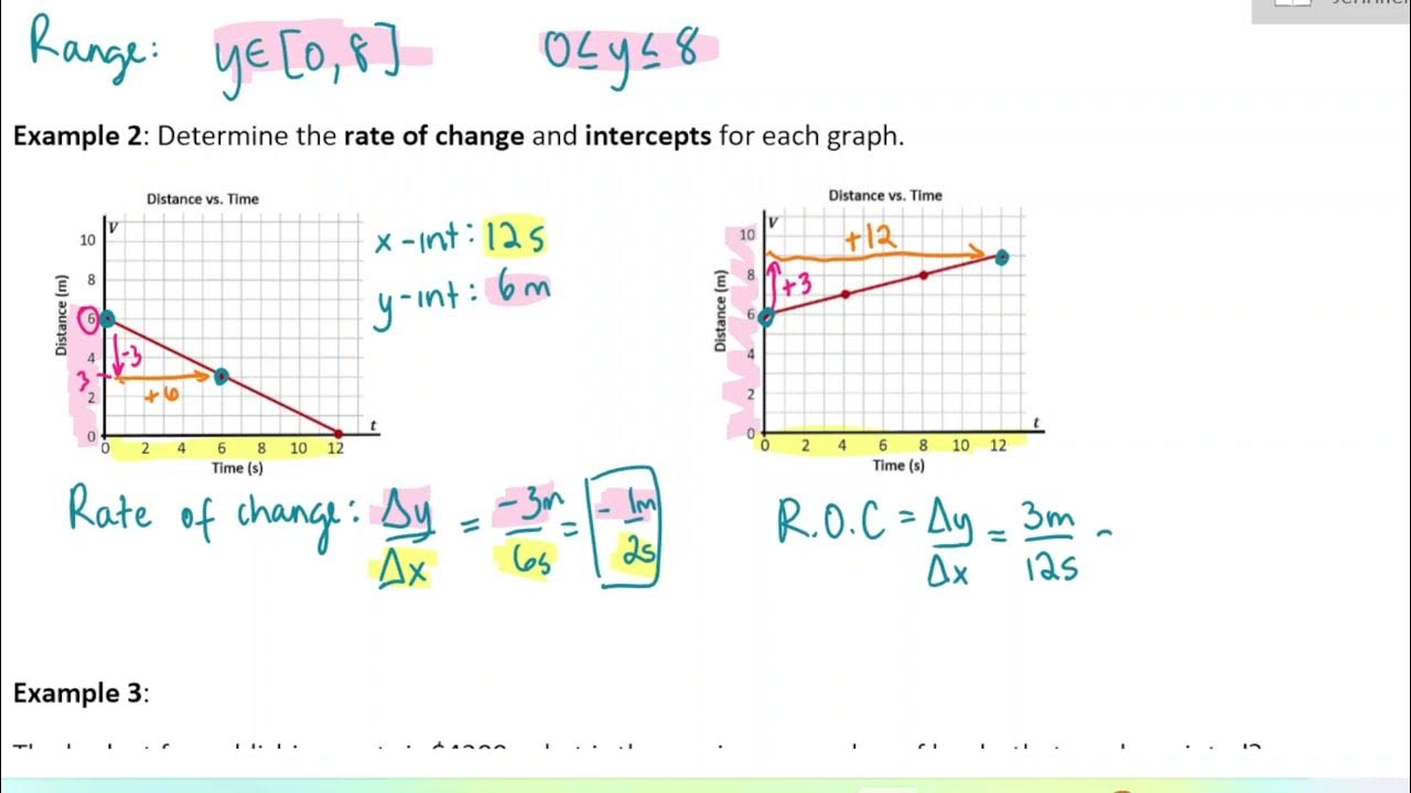 Math 10 - Functions and Relations - Lesson 5 (section 5.7) - Analyzing ...