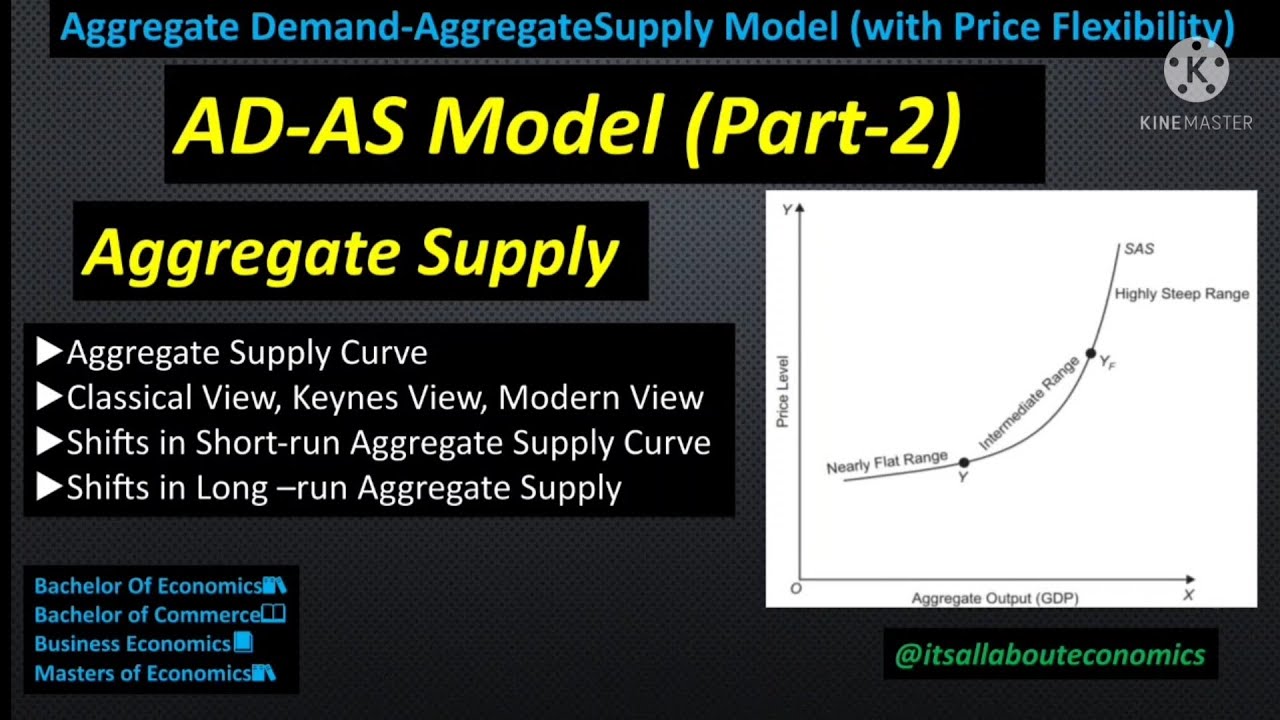 Aggregate Demand and Aggregate Supply Model (AD&AS Model) part-2 ...