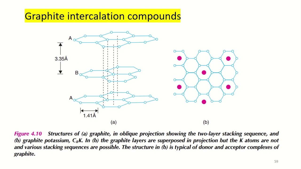Synthesis & Design of Inorganic Materials | Lecture 8 - YouTube