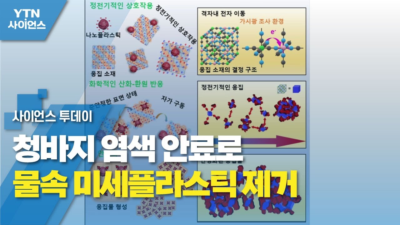 청바지 염색 안료로 물속 미세플라스틱 제거 Ytn 사이언스 Youtube