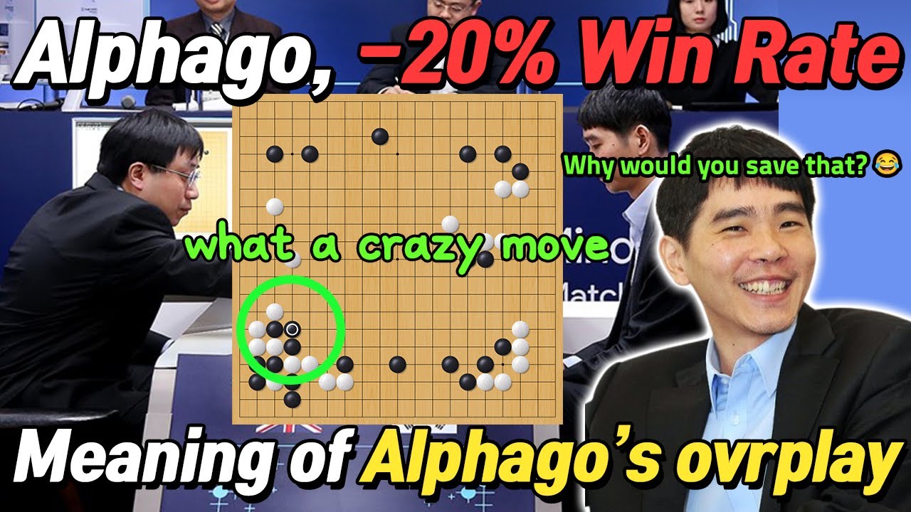 AlphaGo Testing Lee Sedol? Win Rate Crashes -20%! What Was That Move ...