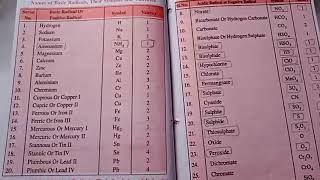 Table Of Radicals Chemistry Zinc | Properties, Uses, & Facts