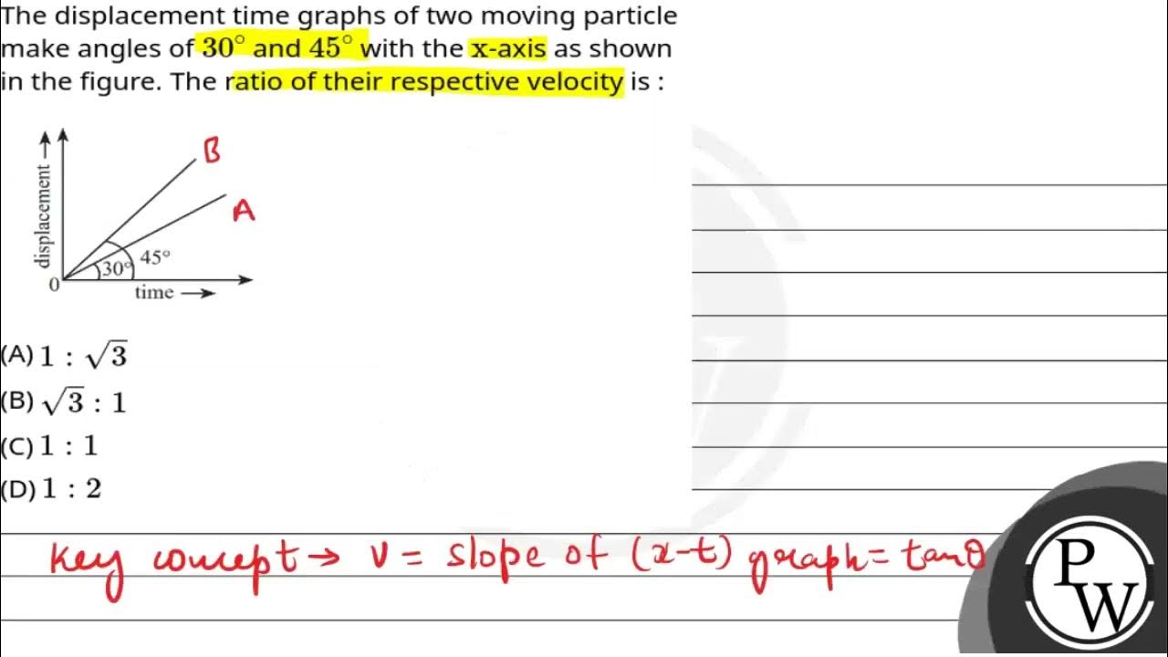 The displacement time graphs of two moving particle make angles of \(30^{\circ}\) and \(45^{\cir ...