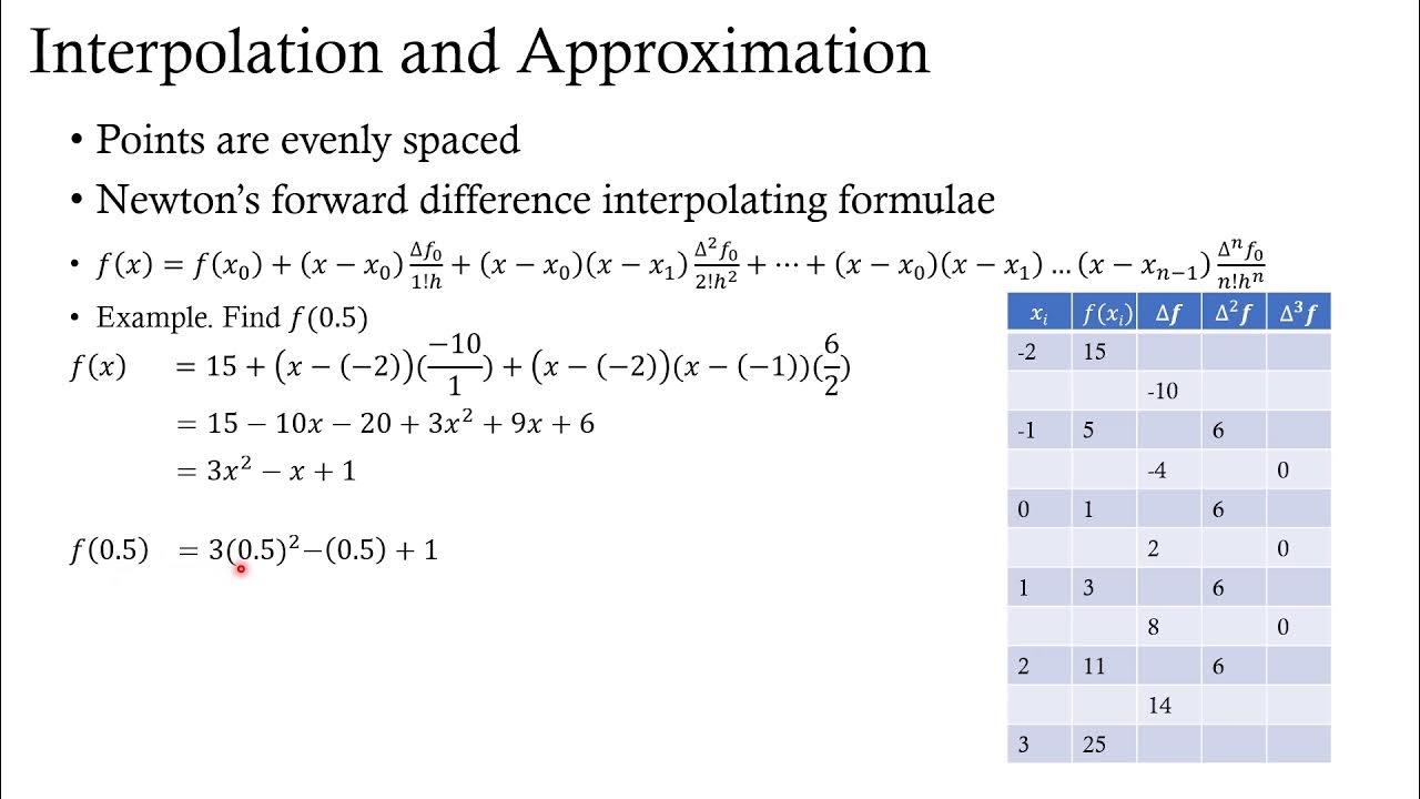 Class 4 23 12 2020 NM Interpolation, Approximation, Differentiation ...