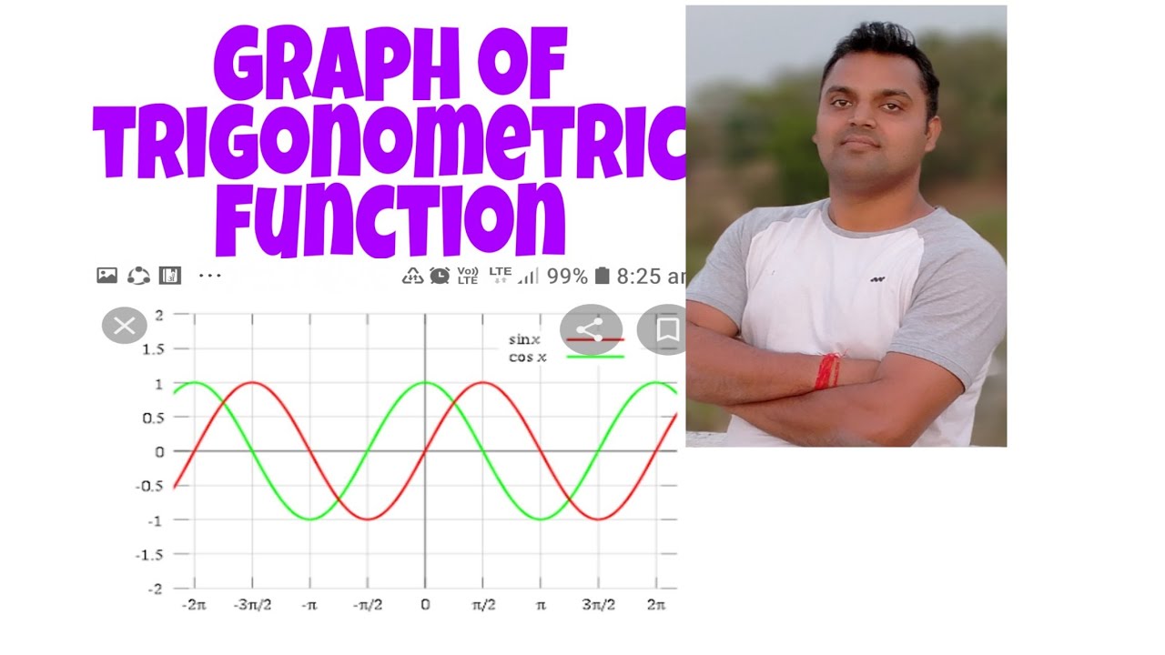Graph Of Trigonometric Function Iit Jee 11th Youtube