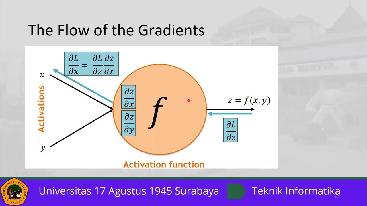 Deep Learning - Gradient Descent - YouTube