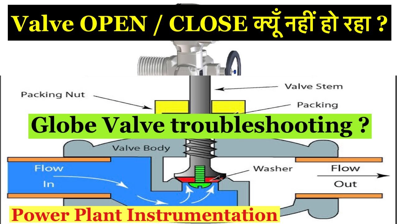 Motorised Actuator से Valve OPEN/CLOSE क्यूँ नहीं हो रहा ? Globe valve ...