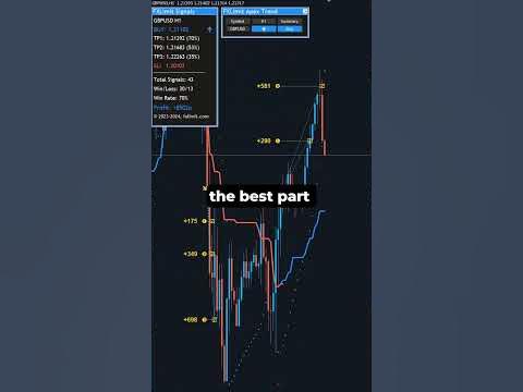 Maximize Forex Profits with Apex Trend Indicator! 📈💰 #ForexTrading #TradingSignals #MT4 - YouTube