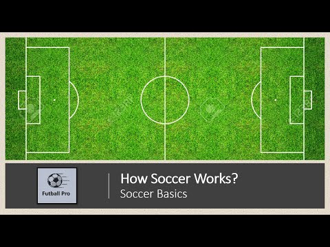 How Soccer Works? Soccer Basics - YouTube