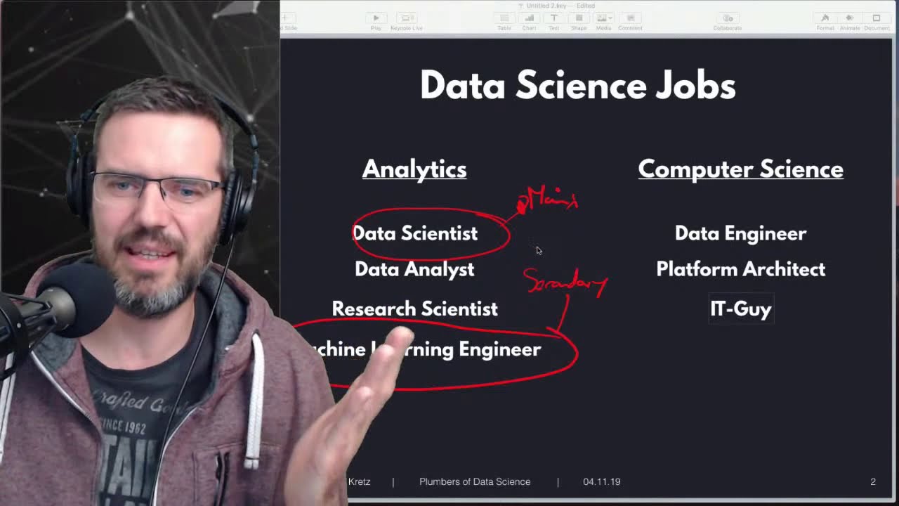 All Major Data Science Jobs Explained | #119 - YouTube