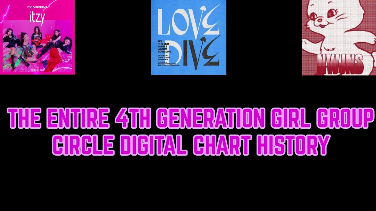 THE ENTIRE 4TH GENERATION GIRL GROUP CIRCLE DIGITAL CHART HISTORY | Circle charts (2018-2023 ...