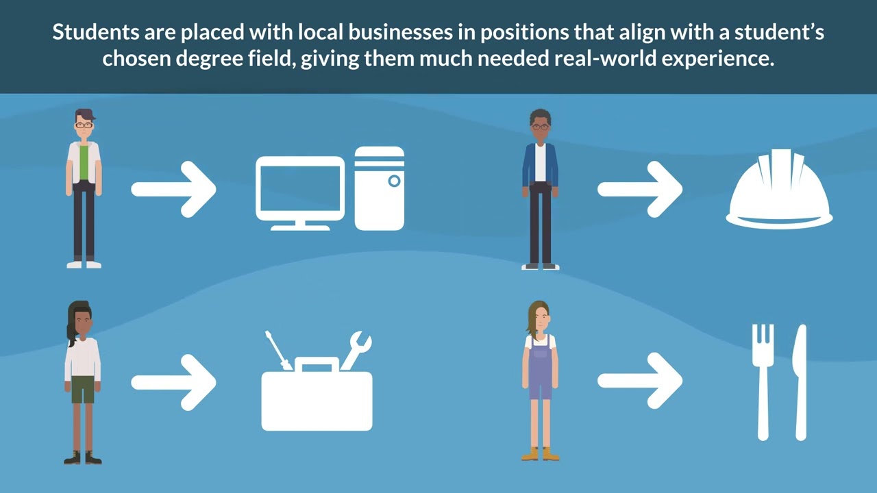 Learn and Earn Program - YouTube