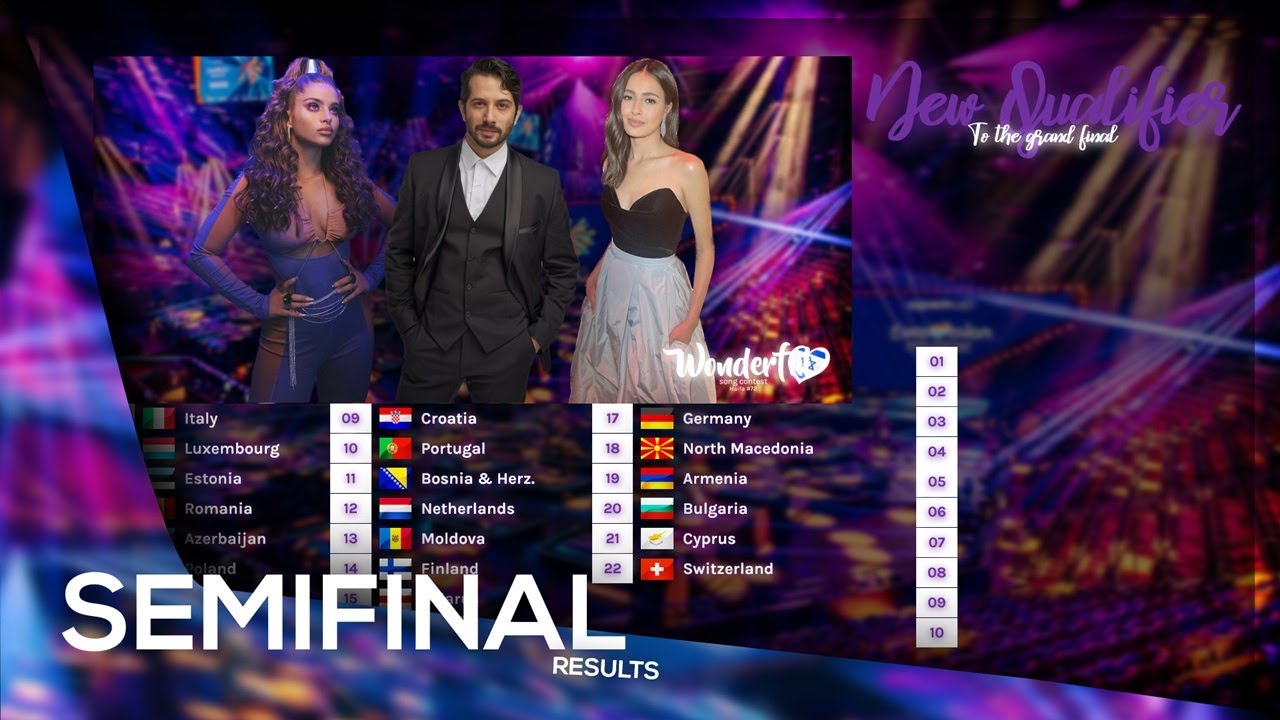 Semifinal Results • Haifa • Wonderful Song Contest #72 - YouTube