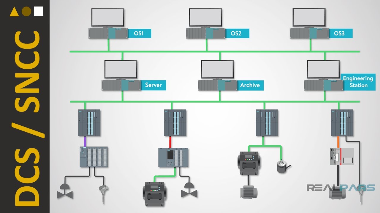 Ep. 18 - Quand utiliser un DCS / SNCC ? #LIVE Atelier - YouTube