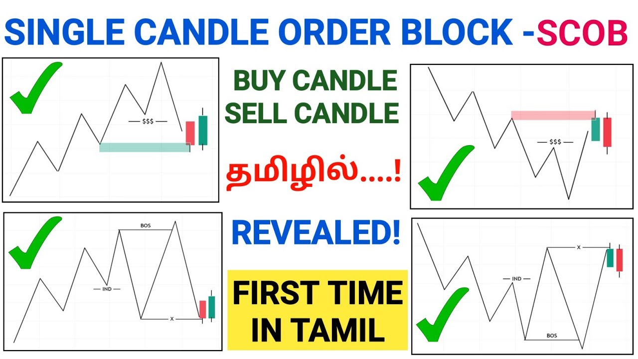 SINGLE CANDLE ORDER BLOCK | SCOB MITIGATION | SECRET REVEALED! - YouTube