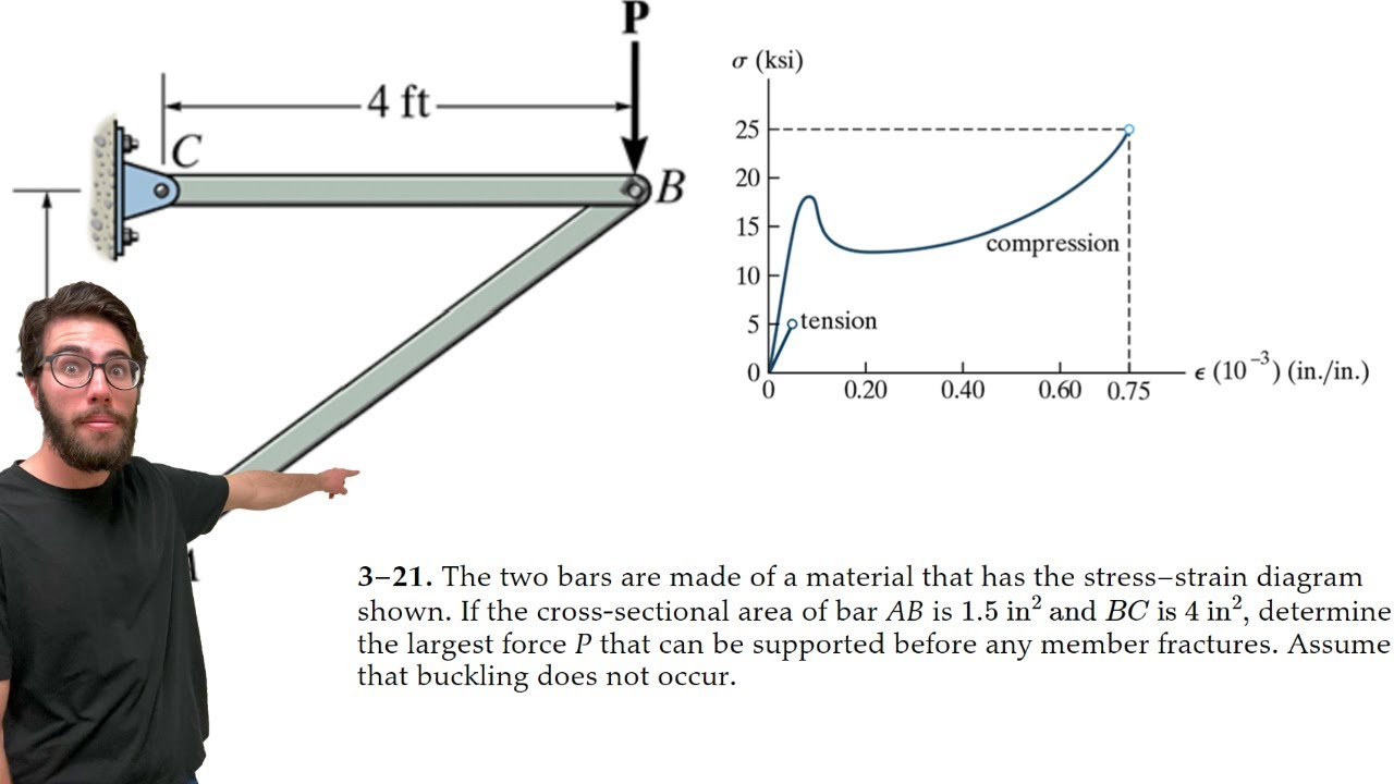 The two bars are made of a material that has the stress–strain diagram ...