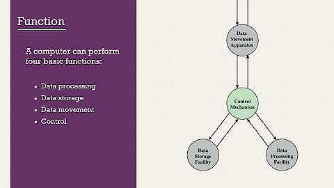 معمارية الحاسوب Computer Architecture - YouTube