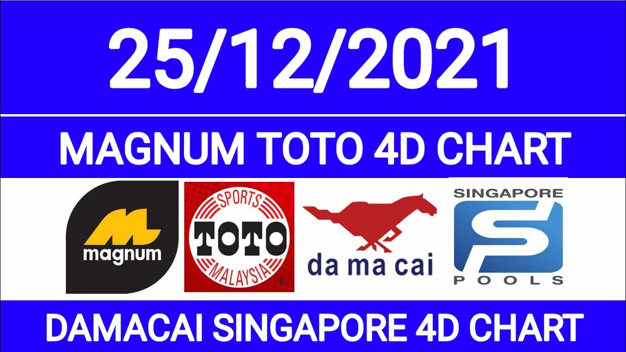 MAGNUM TOTO 4D CHART | 25/12/2021 | DAMACAI SINGAPORE 4D CHART - YouTube