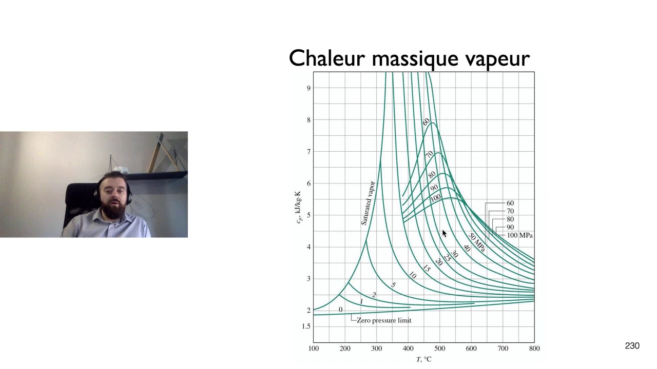 Un petit bonus sur l'utilité des tables de vapeur ! - YouTube