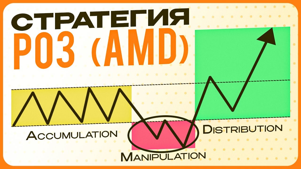 PO3/AMD - Стратегия для Трейдинга! Простыми Словами! Обучение Smart ...