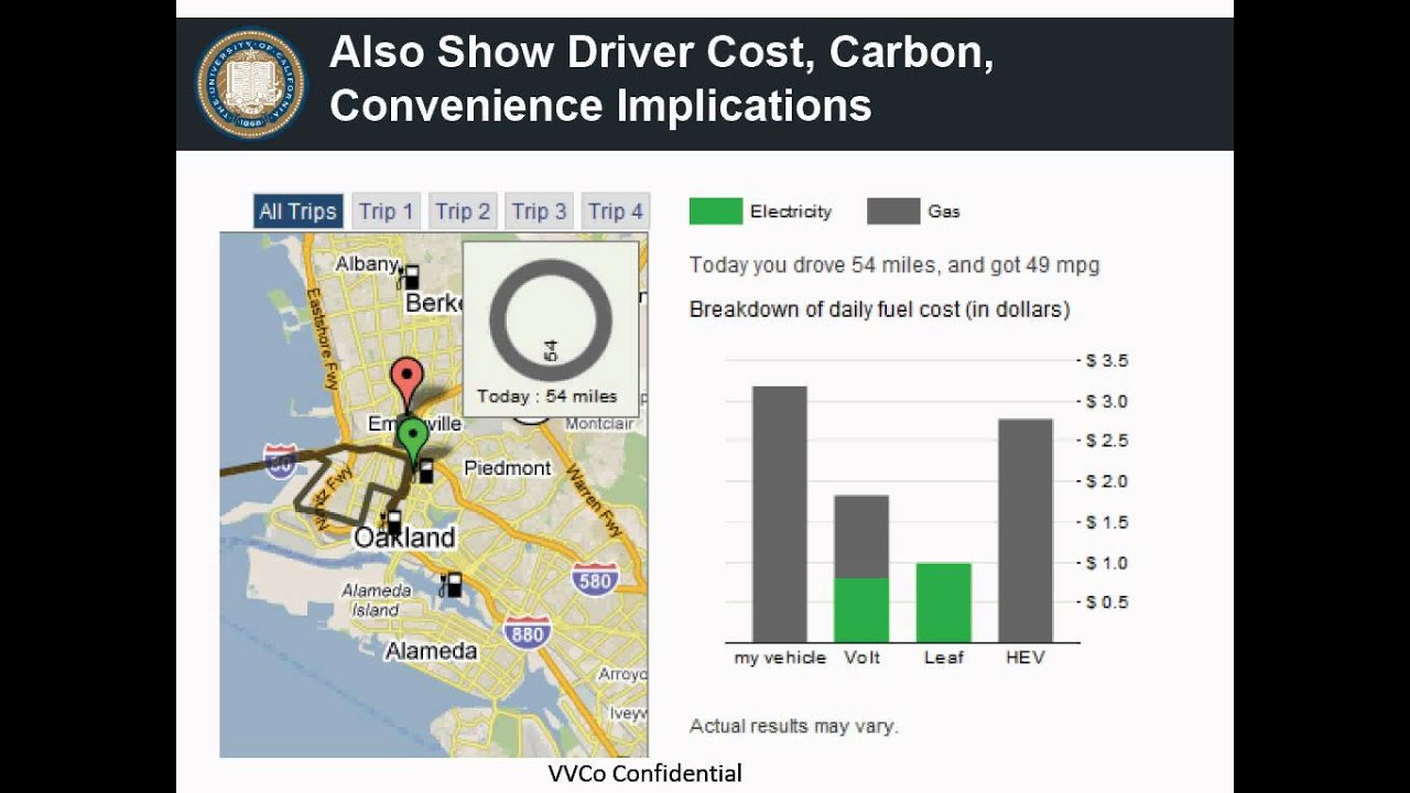 The Virtual Test Drive: Applying "Smart Grid" Concepts to ...