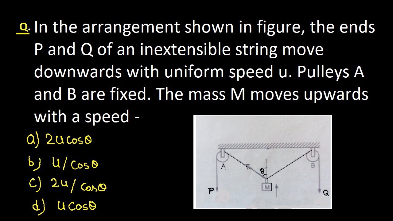 Physics Problem Solving (Q-56), IIT-JEE physics classes - YouTube
