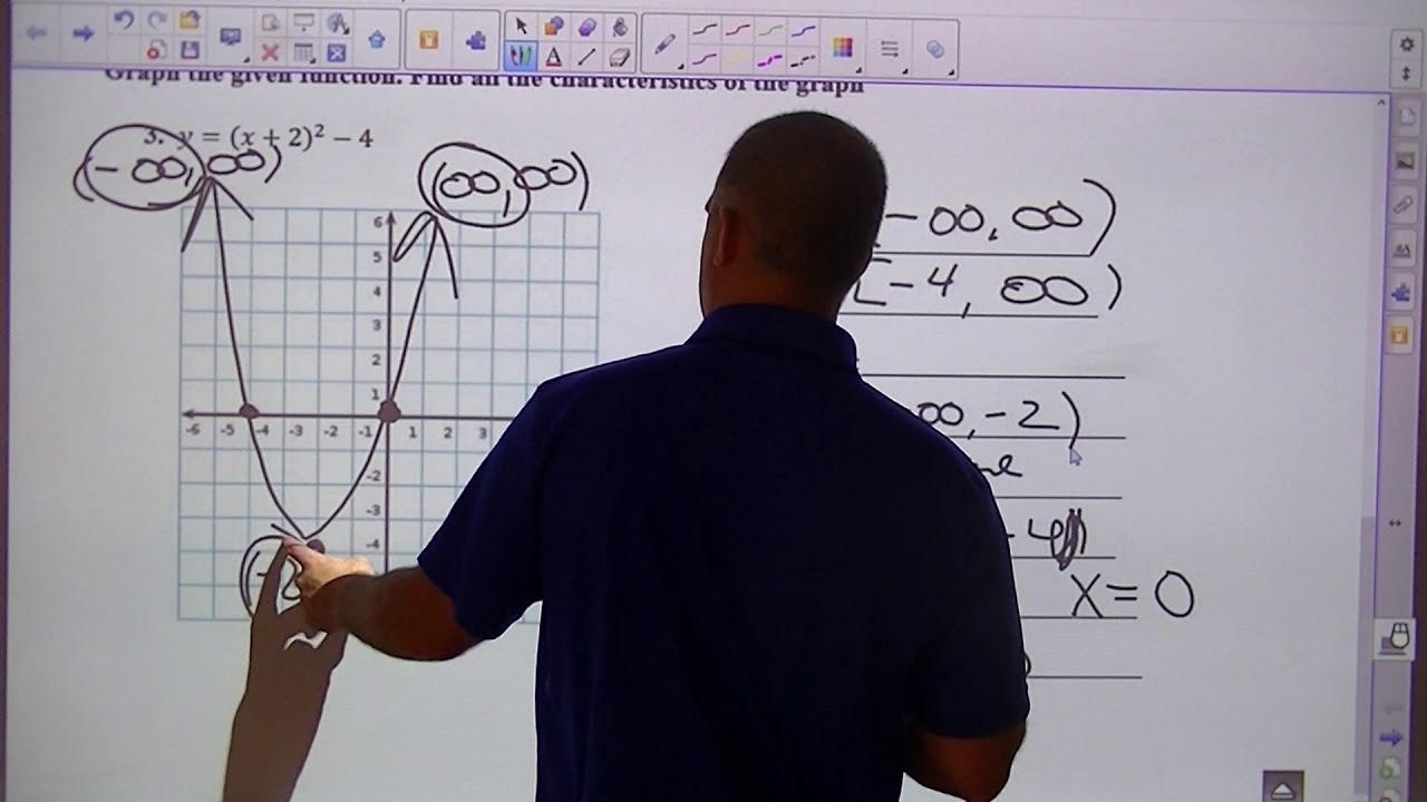 Advanced Math 2017 Unit 1 Polynomials and Graphs Evans OPHS - YouTube