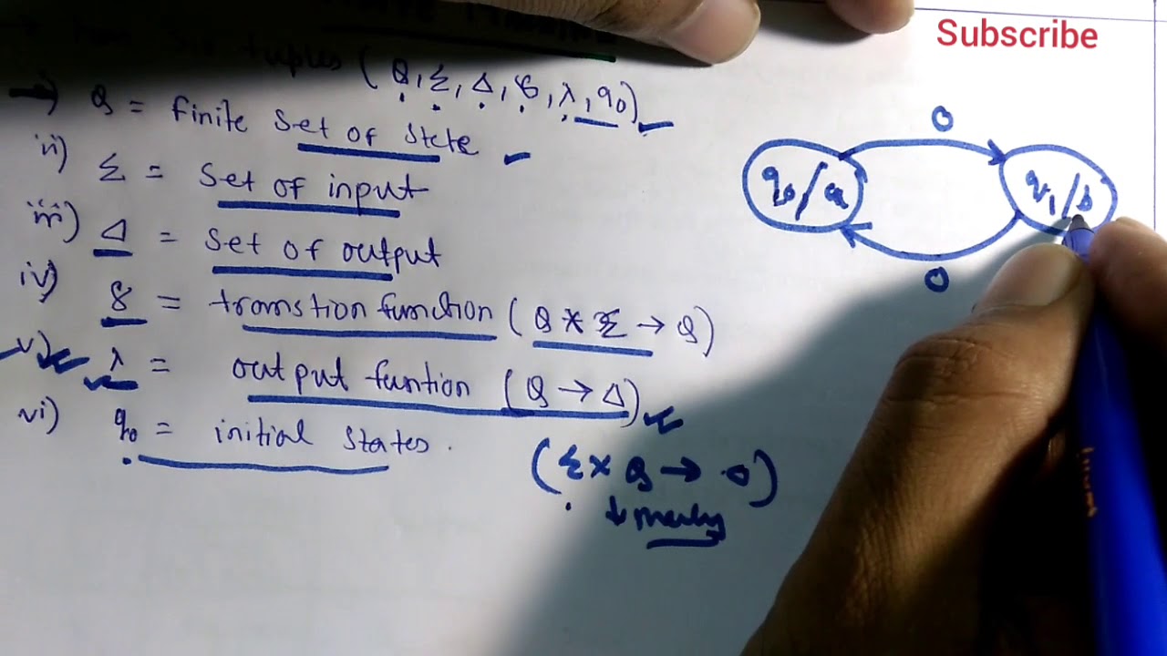 What is Moore machine With example||Theory of Computation(Automata ...