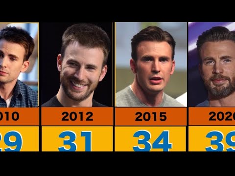 EVOLUTION Of Chris Evans (1985-2023) | Age a comparison - YouTube