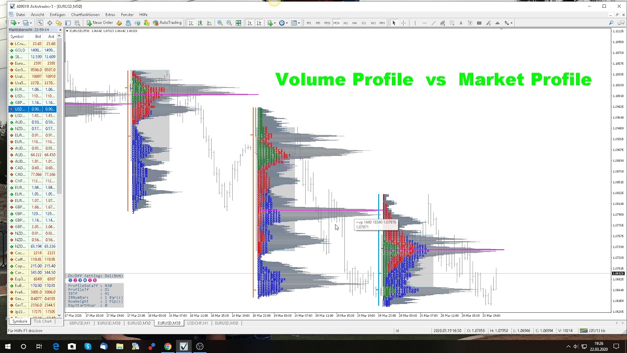 Volume Profile vs Market Profile - YouTube