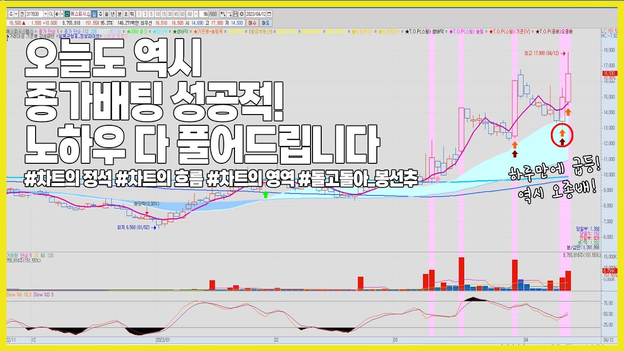 종가배팅 오늘도 성공적 종가배팅의 노하우 다 풀어드려요 기준봉 기준선 종가배팅 차트분석 차트패턴 차트의정석