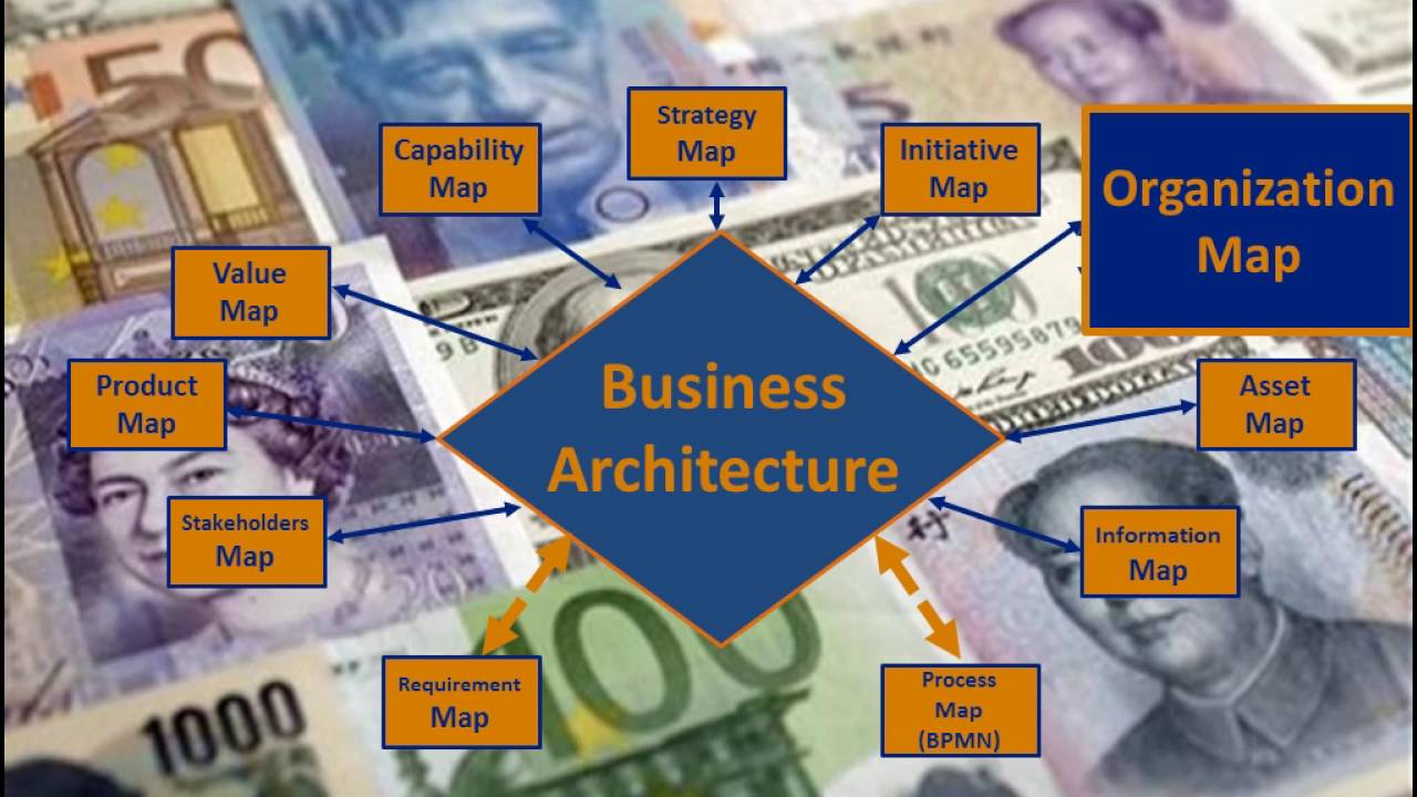 From Financial Services Business Strategies to IT Execution Using ...