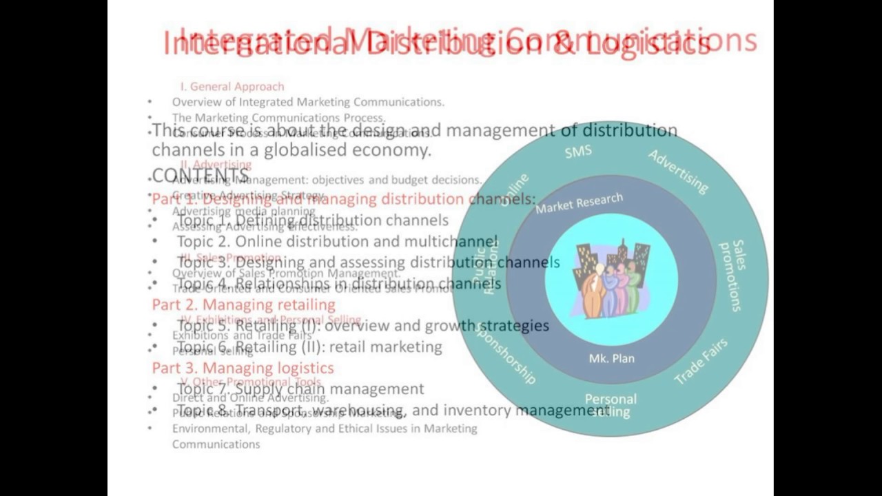 Marketing Specialization - YouTube