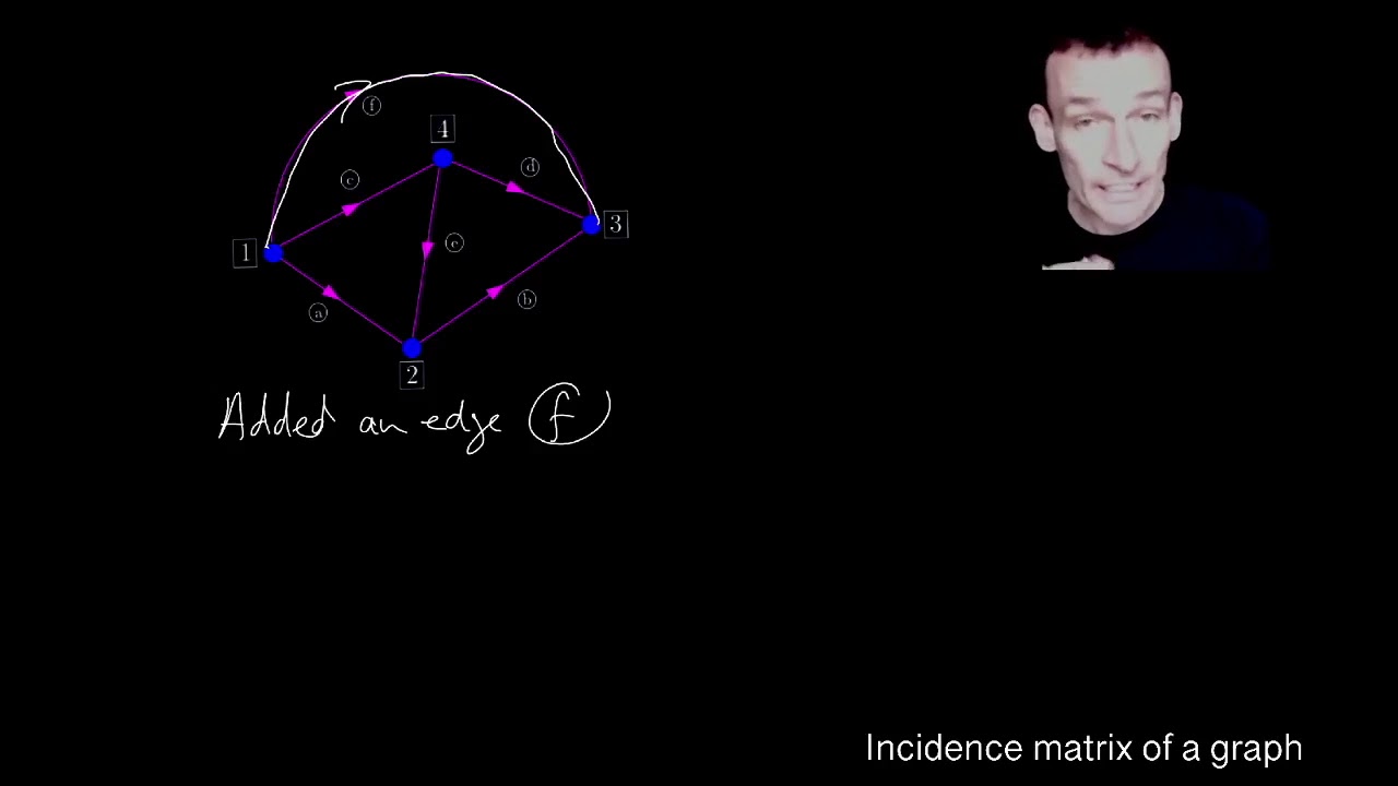 3. Incidence matrix of a graph - YouTube