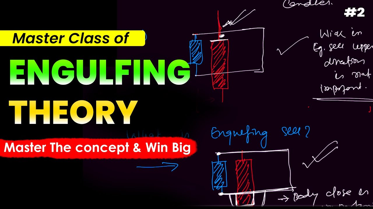 Engulfing Theory Master Class 2 | Engulfing Sell | Volume Price theory ...