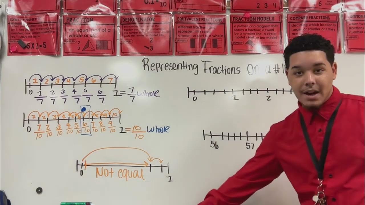 Fractions on a Number Line FULL breakdown | 3rd Grade Math | TEK 3.7A ...