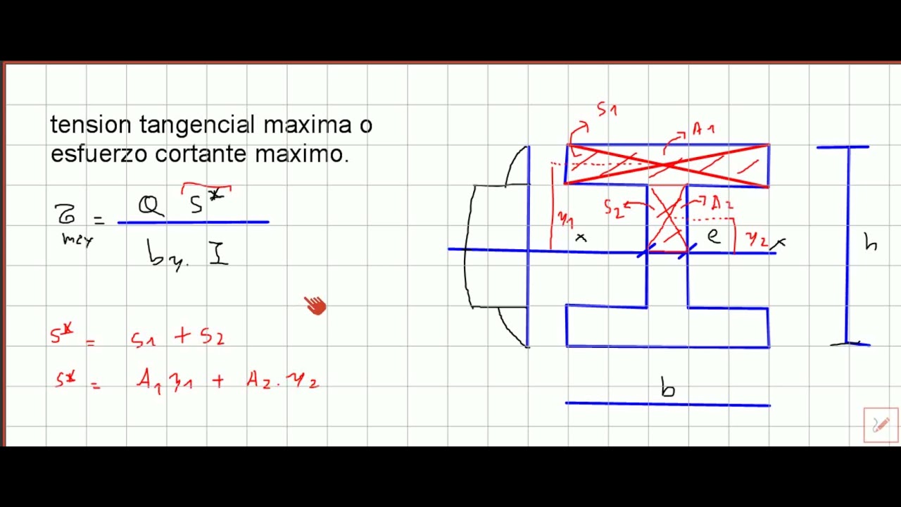 viga doble t tension tangencial maxima o maximo esfuerzo de corte ...
