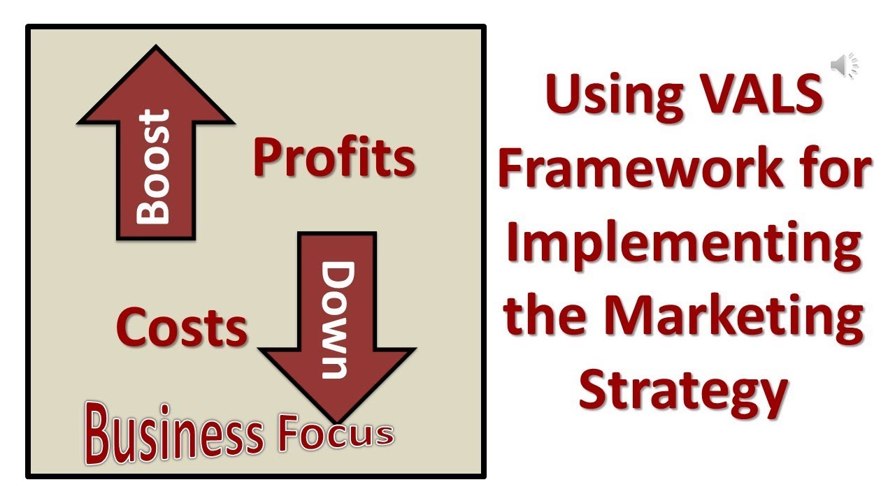 Using VALS Framework for Implementing the Marketing Strategy - YouTube