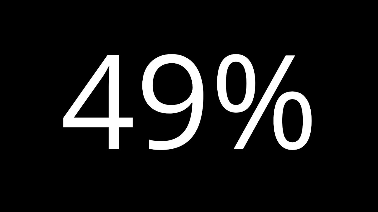 2020 IS 49% COMPLETED - YouTube