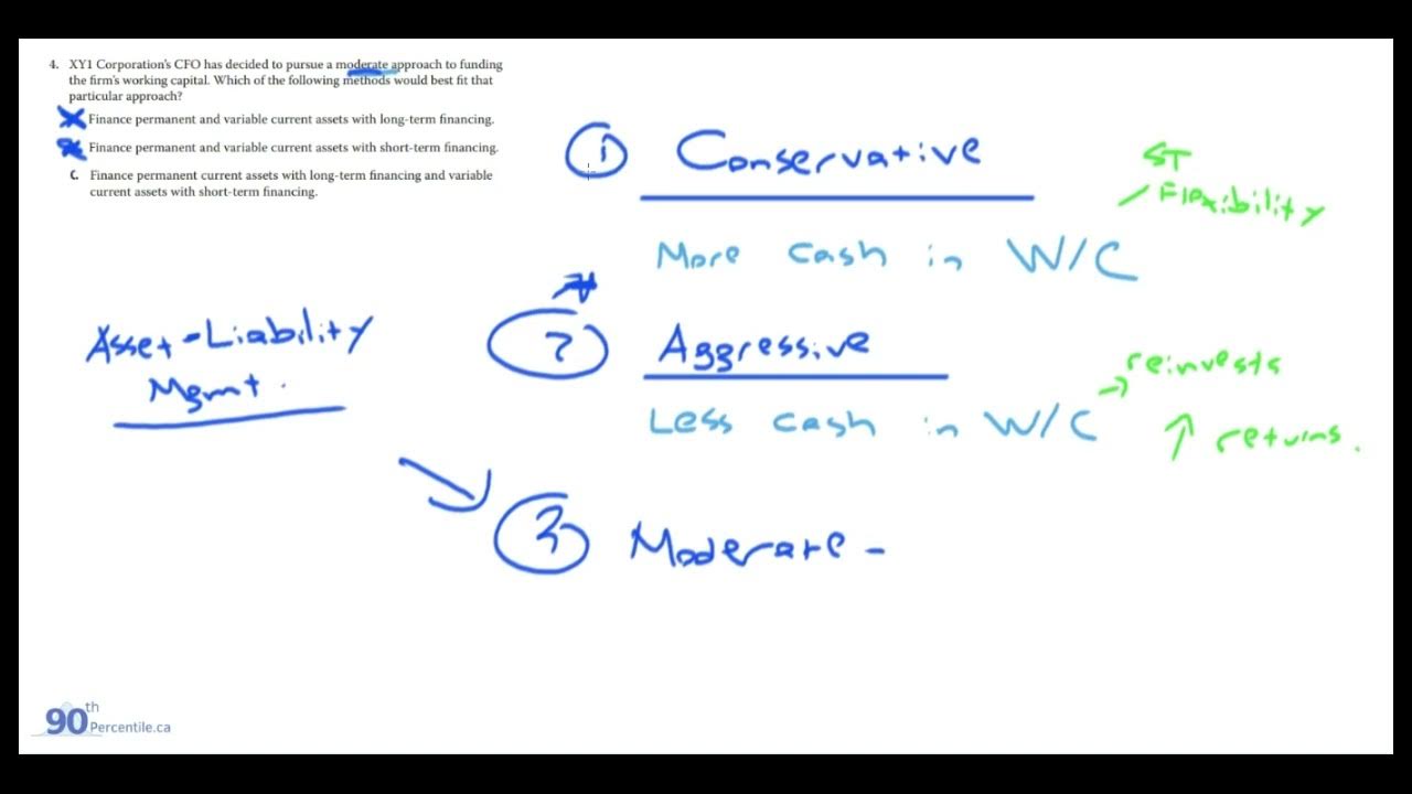 2023 CFA Level 1 - Corporate Issuers | Learning Module 32 | Working Capital (EOC Questions ...