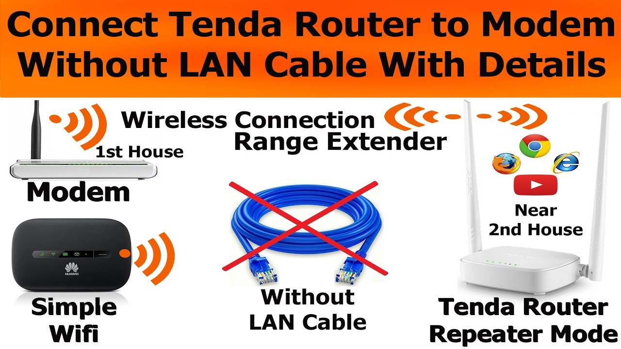 How To Connect Tenda Router To Modem Without LAN Cable Connect Router how-to-connect-tenda-router-to-modem-without-lan-cable-connect-router