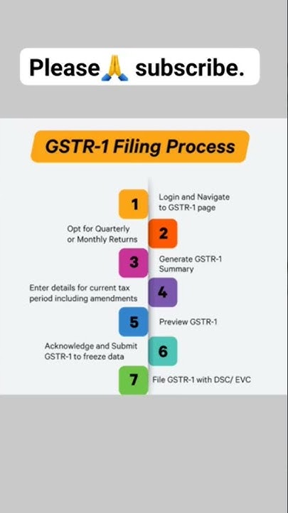 GSTR-1 filing process - YouTube