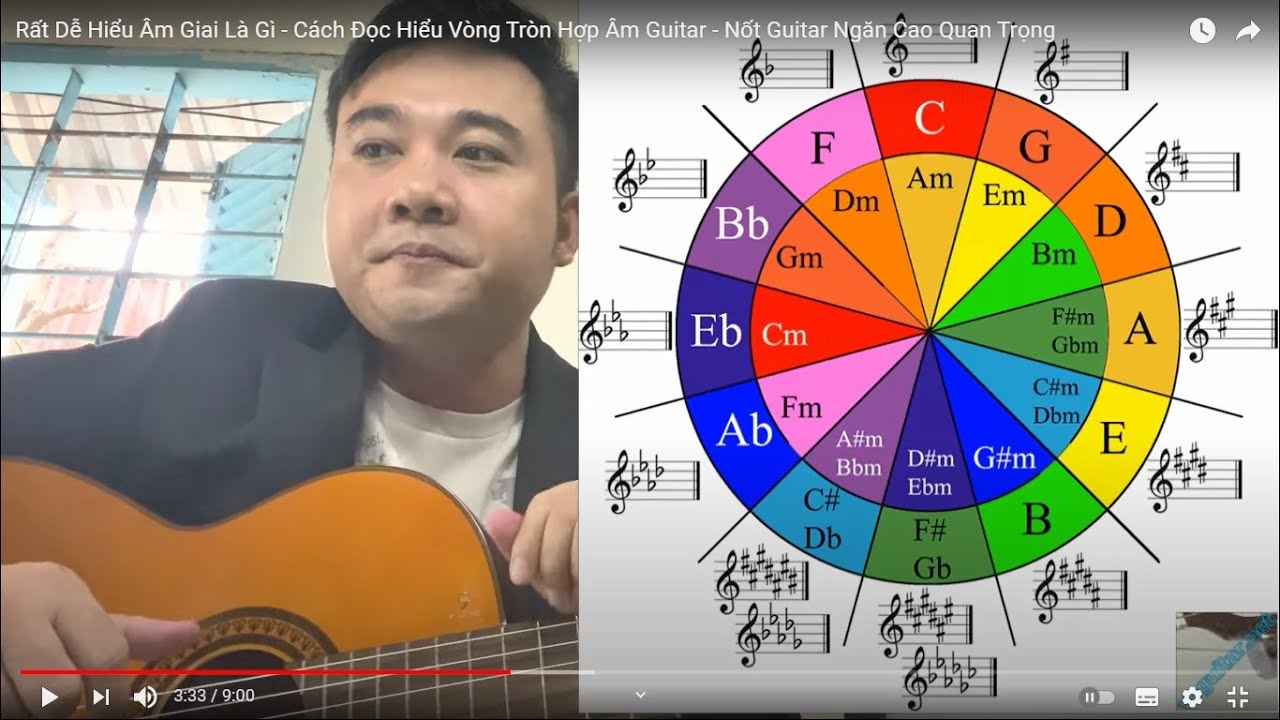 Rất Dễ Hiểu Âm Giai Là Gì - Cách Đọc Hiểu Vòng Tròn Hợp Âm Guitar - Nốt ...